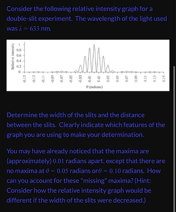 SOLVED: Consider the following relative intensity graph for a double ...