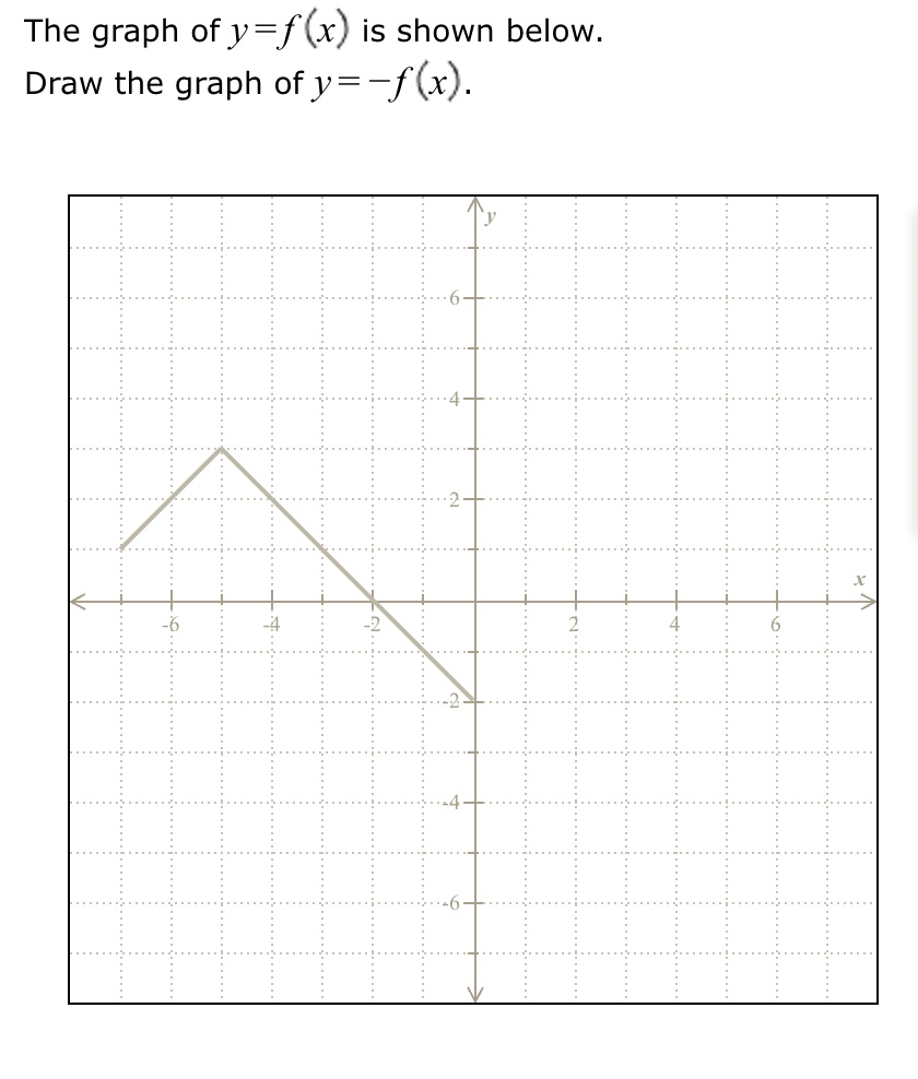 SOLVED: The graph of y=f(x) is shown below. Draw the graph of y=-f(x). The graph of y=f(x) is ...