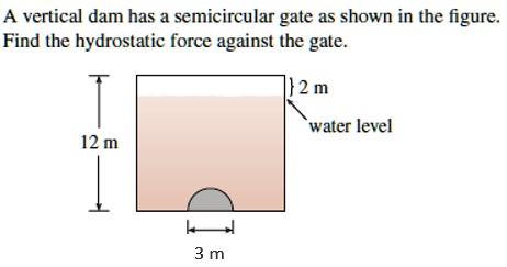 A vertical dam has a semicircular gate as shown in the figure Find the ...