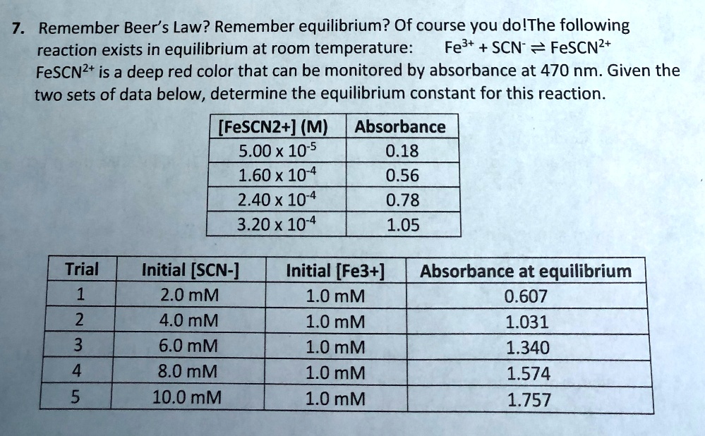 remember beers law remember equilibrium of course you dolthe following ...