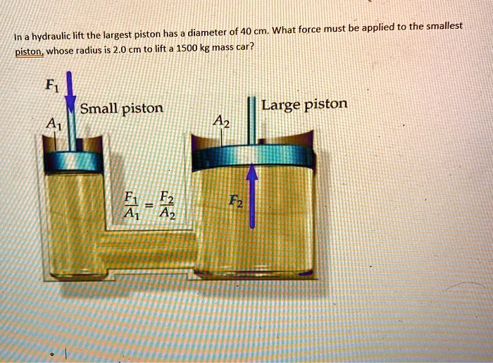 In a hydraulic lift the largest piston has a diameter of 40 cm. What force must be applied to ...