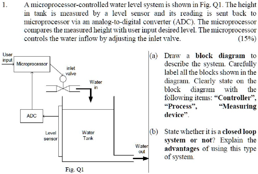 SOLVED: A microprocessor-controlled water level system is shown in Fig.Q1. The height in the ...