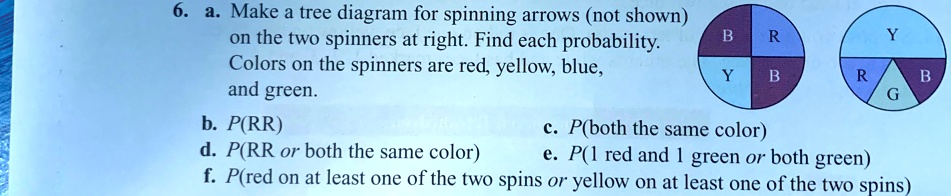 SOLVED: Make a tree diagram for spinning arrows (not shown) on the two spinners at right. Find ...