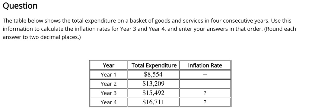 table below shows the total expenditure on a basket of goods and ...