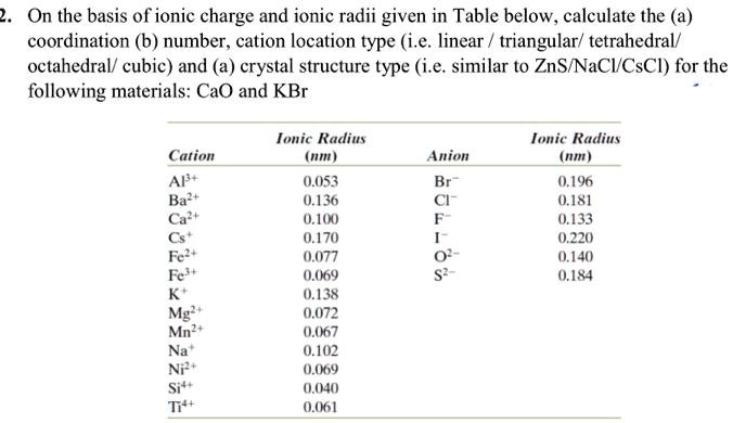 2. On the basis of ionic charge and ionic radii given in Table below, calculate the (a ...