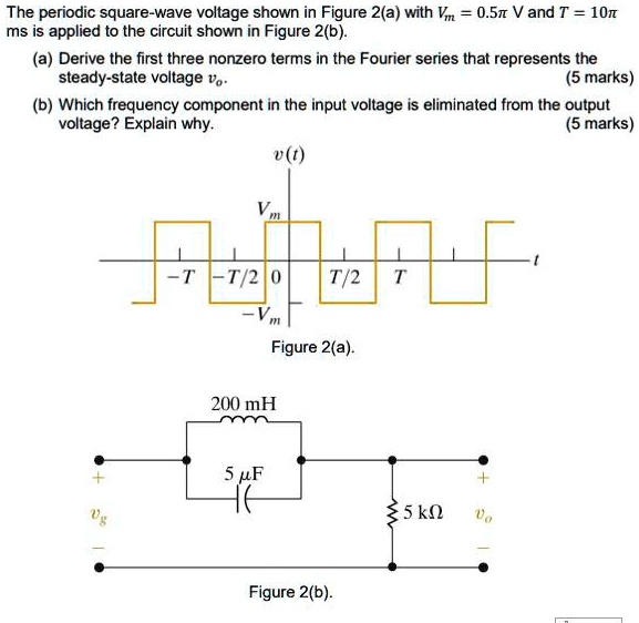 The periodic square-wave voltage shown in Figure 2(a) with Vm = 0.5 V ...