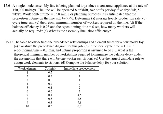 15.6 A single model assembly line is being planned to produce a ...
