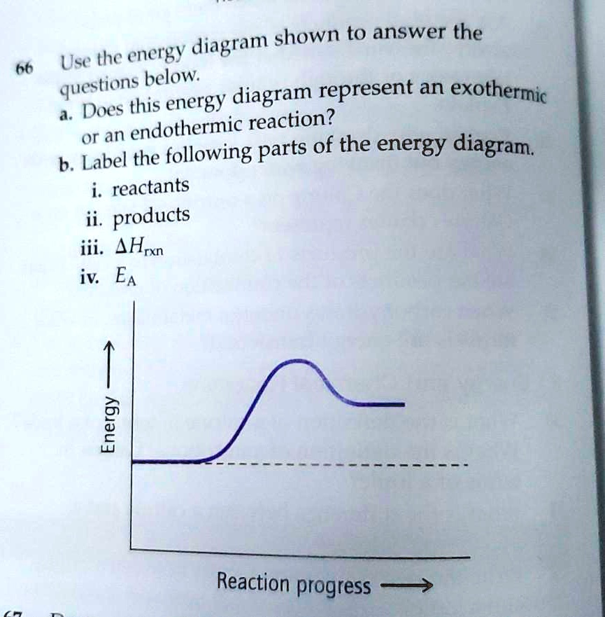 66 Use the energy diagram shown to answer the questions below. a. Does ...