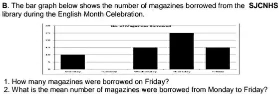 SOLVED: The bar graph below shows the number of magazines borrowed from ...