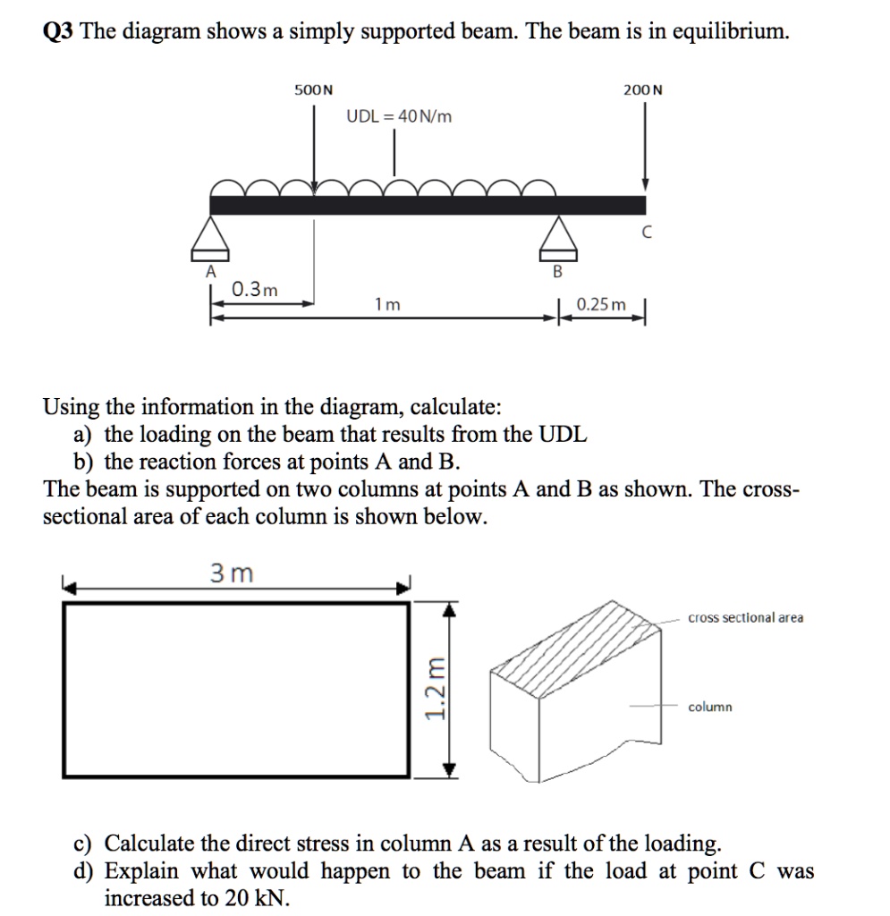 Q3 The diagram shows a simply supported beam. The beam is in ...