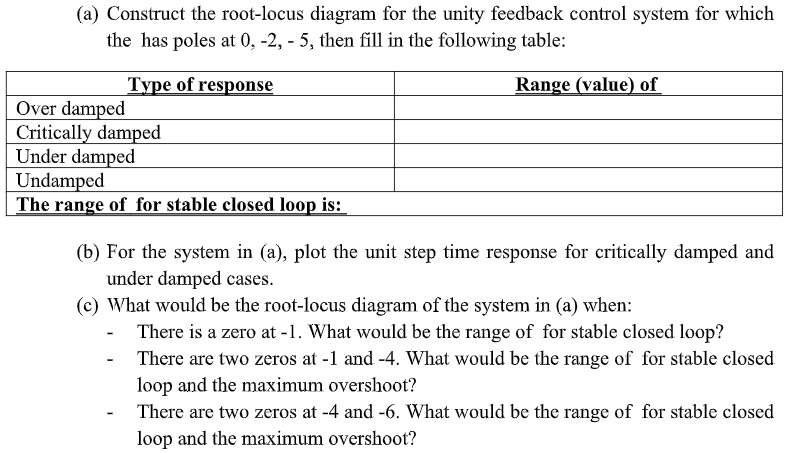 SOLVED: a) Construct the root-locus diagram for the unity feedback control system for which the ...
