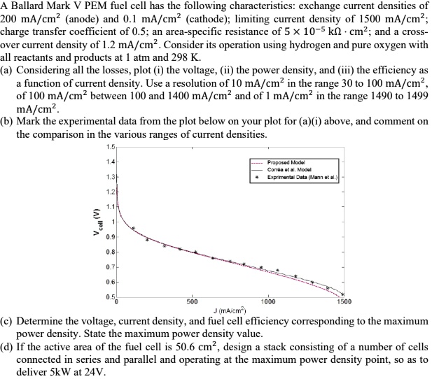 A Ballard Mark V PEM fuel cell has the following...