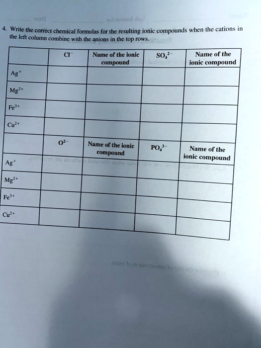 SOLVED: Write the correct chemical formulas for the resulting ionic compounds when the cations ...