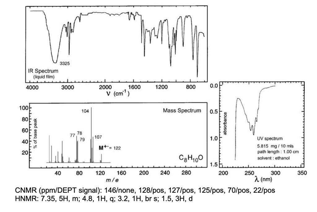 SOLVED: Draw the compound that is represented by the spectral data ...