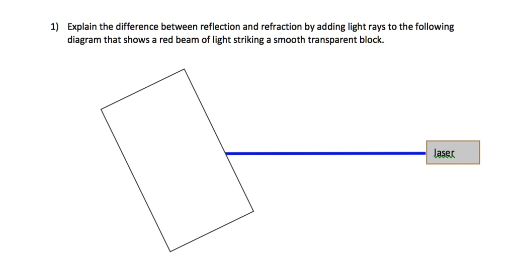1) Explain the difference between reflection and refraction by adding ...