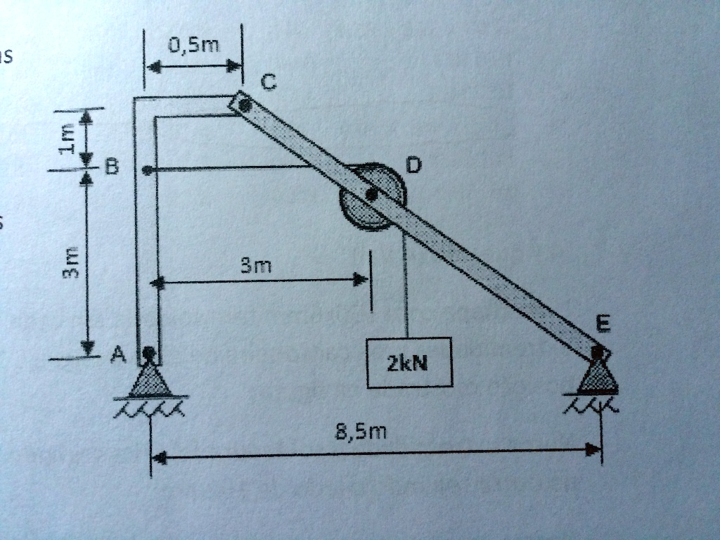 SOLVED: The structure shown in the figure consists of the ABC and CDE ...