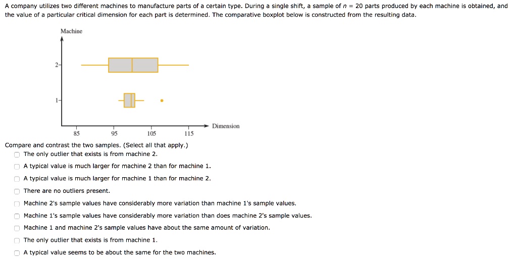 SOLVED: The company utilizes two different machines to manufacture parts of a certain type ...