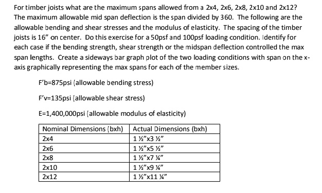 SOLVED: For timber joists, what are the maximum spans allowed from a 2x4, 2x6, 2x8, 2x10, and ...