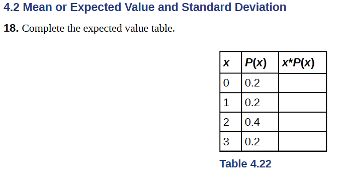 SOLVED: 4.2 Mean or Expected Value and Standard Deviation 18. Complete ...