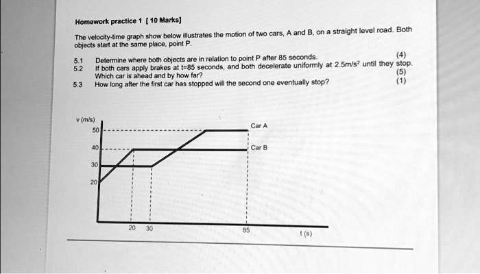 Homework practice 1 [10 Marks] The velocity-time graph show below ...