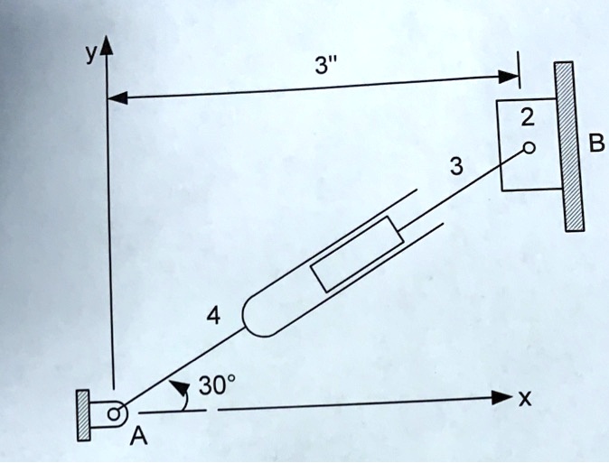SOLVED: for the mechanism shown, determine the position, speed and ...