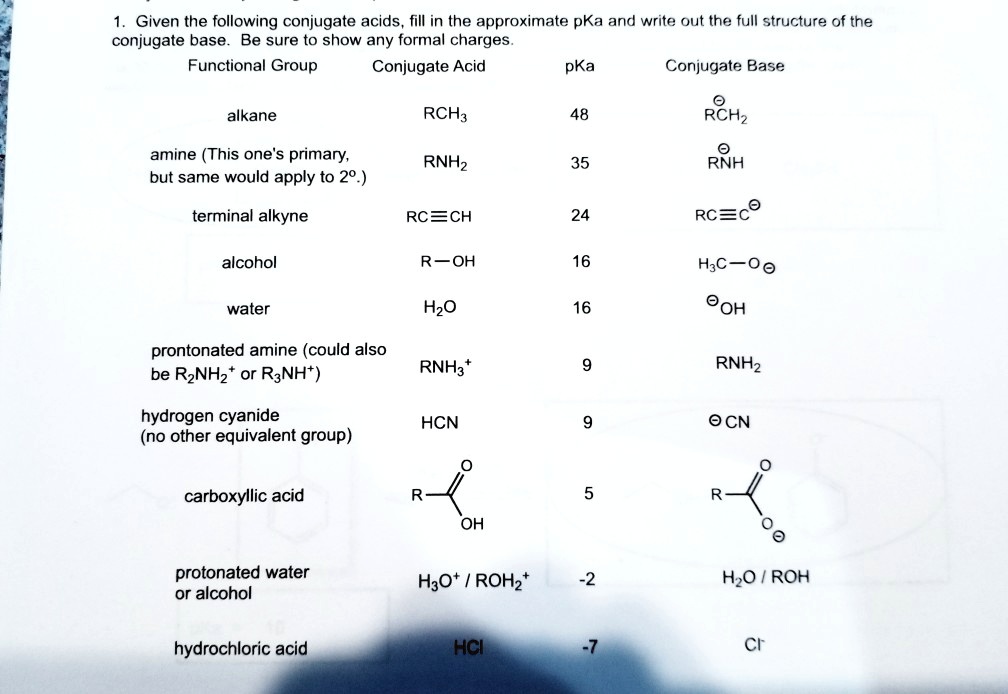 1. Given the following conjugate acids, fill in the approximate pKa and ...