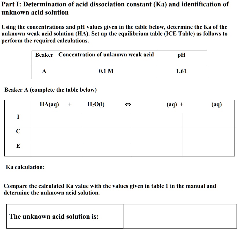 part determination of acid dissociation constant ka and identification ...