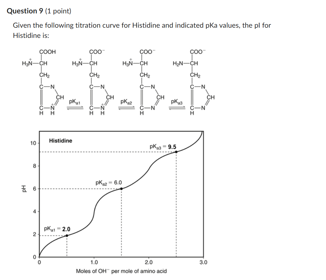 Question 9 (1 point) Given the following titration curve for Histidine and indicated pKa values ...