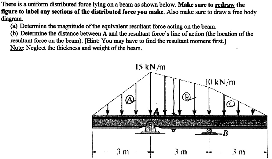 SOLVED: There is a uniform distributed force lying on a beam as shown ...