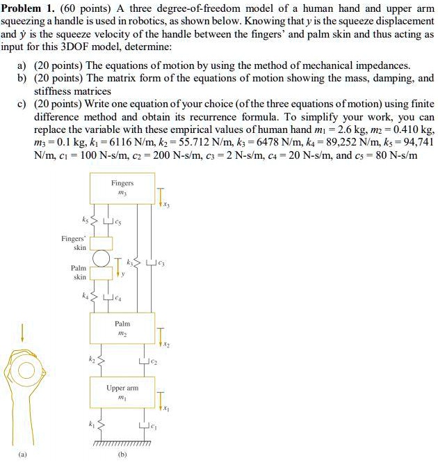 SOLVED: A three degree-of-freedom model of a human hand and upper arm ...