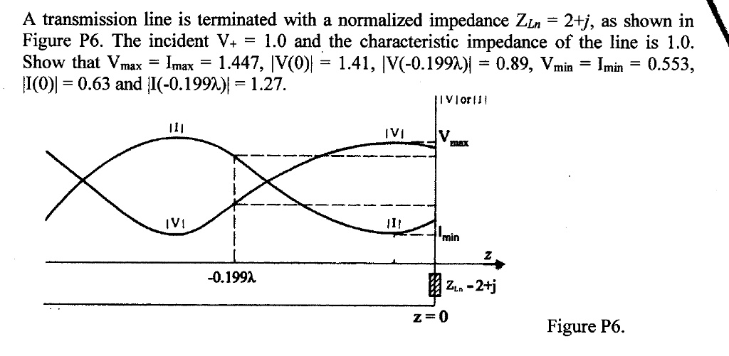 SOLVED: A transmission line is terminated with a normalized impedance ...