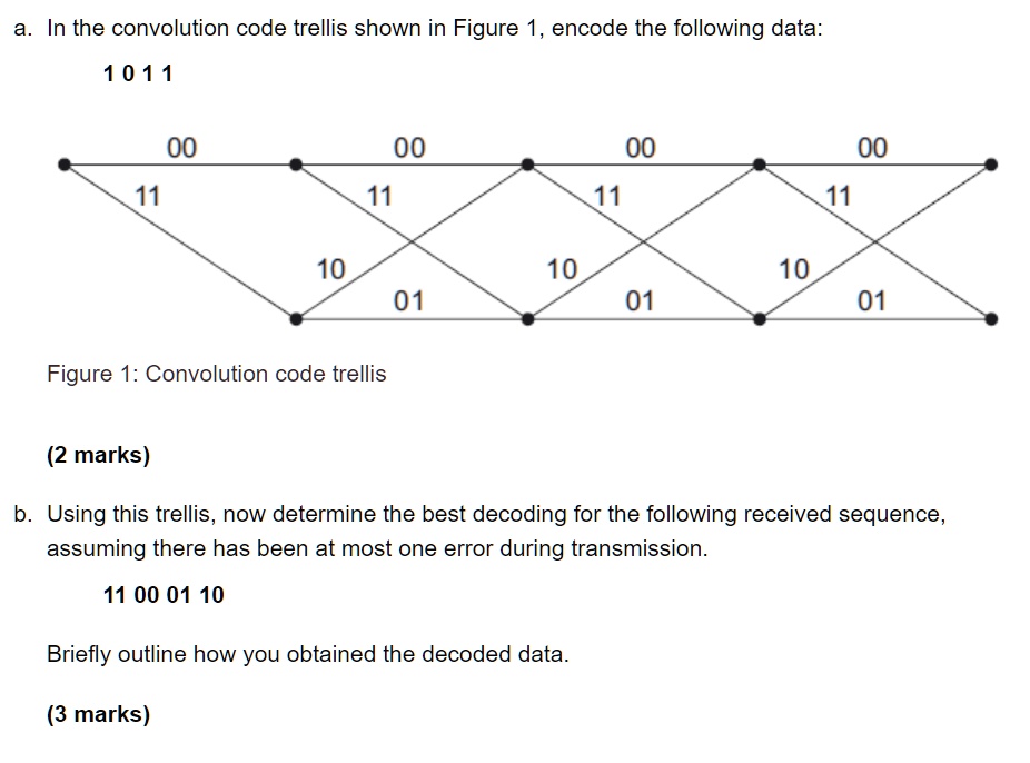 Solved A In The Convolution Code Trellis Shown In Figure 1 Encode 9132