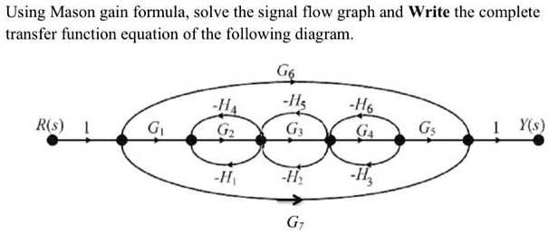 SOLVED: Using Mason's gain formula, solve the signal flow graph and ...