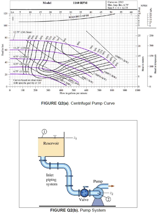 SOLVED: Your first assignment as an engineer in a servicing company is to determine the right ...