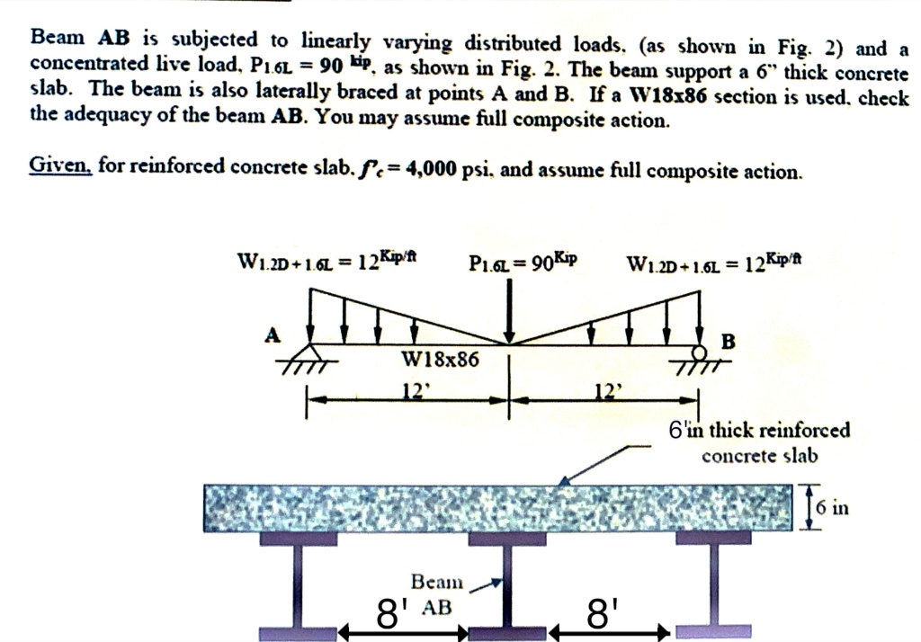 SOLVED: Beam AB is subjected to linearly varying distributed loads (as ...