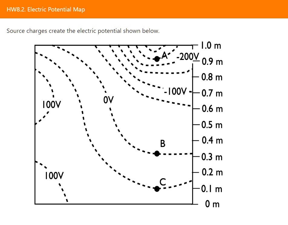 HW8.2. Electric Potential Map Source charges create the electric potential shown below. 1.0 m ...
