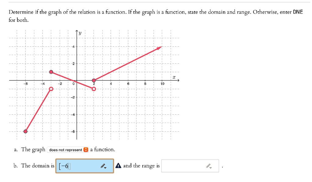 Solved Determine If The Graph Of Che Relation Is Function Ifthe Graph Is A Function State 