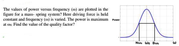 SOLVED: The values of power versus frequency ( are plotted in the ...