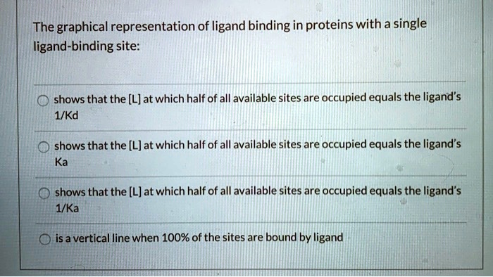 the graphical representation of ligand binding in proteins with a ...