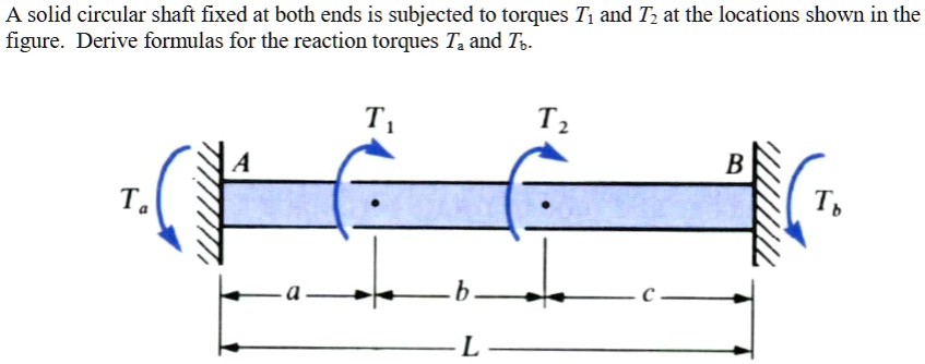 SOLVED: . A solid circular shaft fixed at both ends is subjected to ...