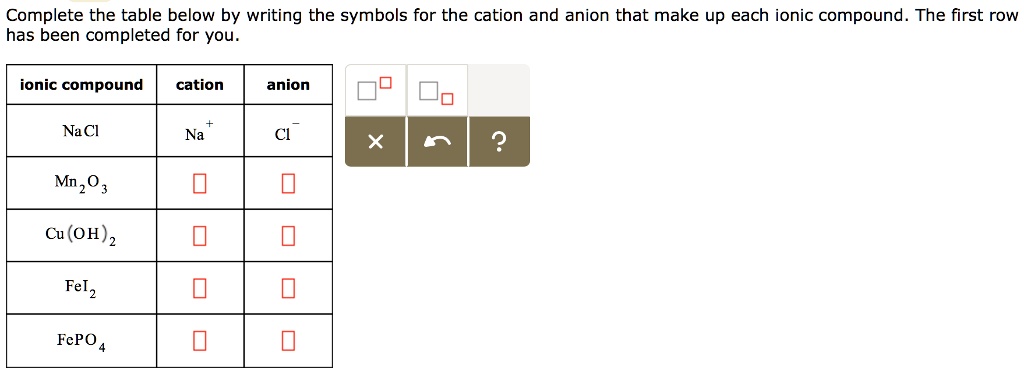 Complete The Table Below By Writing The Symbols For The Cation And Anion That Make Up Each Ionic