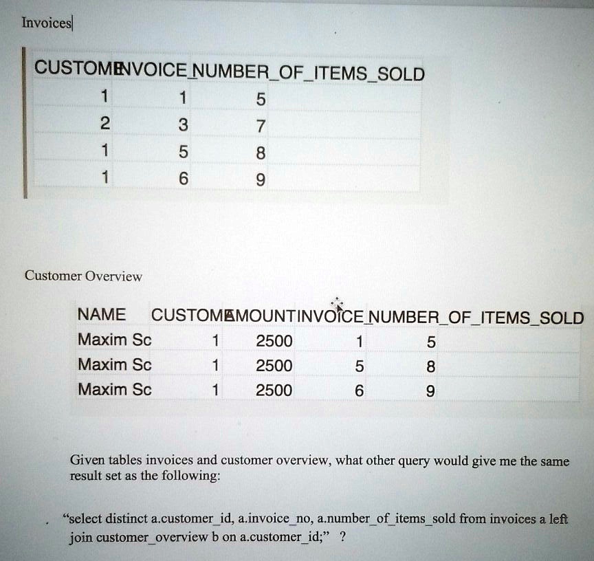 Solved Using Sql Database Management Systems Invoices Customer Invoice Number Of Items Sold 1 3170
