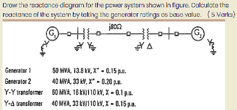 Draw the reactance diagram for the power system shown in the figure ...