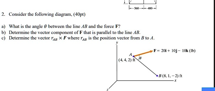SOLVED: Consider the following diagram: a) What is the angle between the line AB and the force F ...
