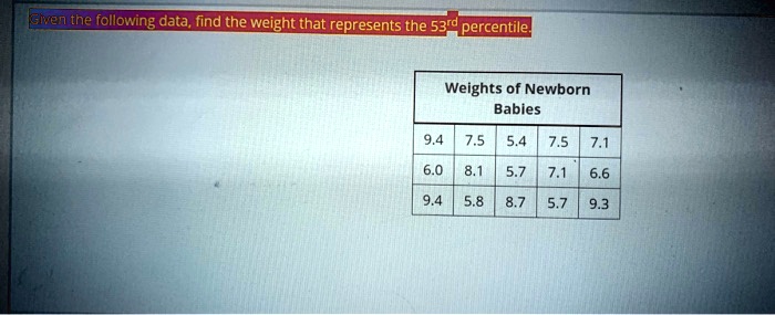 Weights of Newborn Babies Given the following data, find the weight that represents the 53rd ...