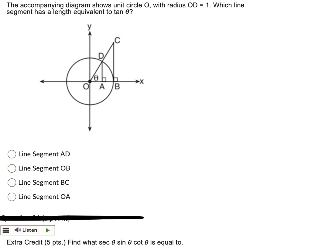 The accompanying diagram shows unit circle O, with radius OD = 1. Which line segment has a ...
