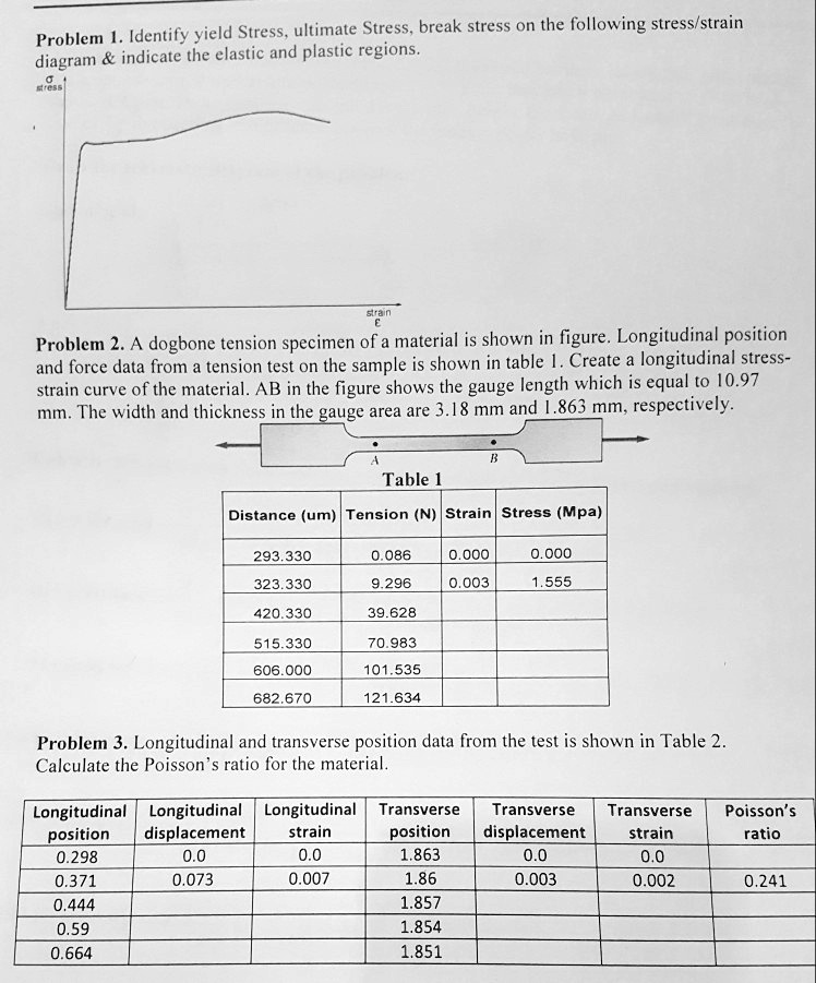 SOLVED: Titlewithtopic: Analysis of Tension Test Results and ...
