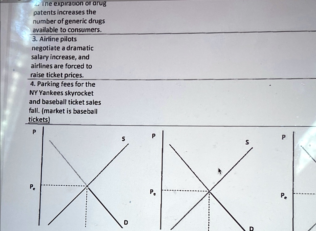 SOLVED: The expiration of drug patents increases the number of generic ...