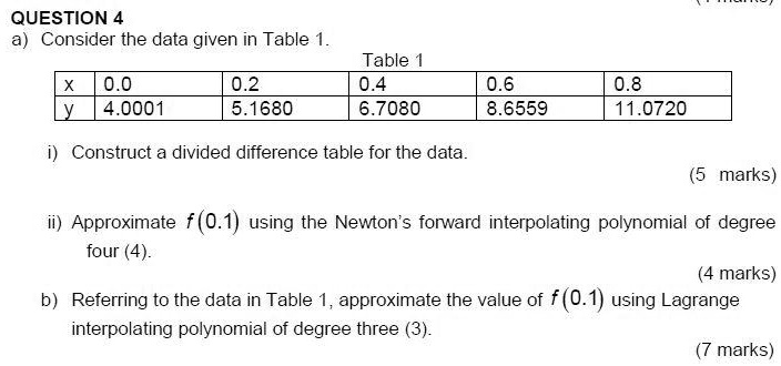 Solved Question 4 Consider The Data Given In Table Table 04 67080 0 2556