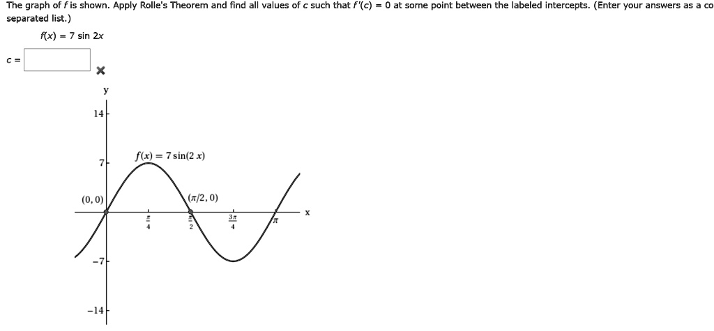 the graph of f is shown apply rolles theorem and find all values of ...